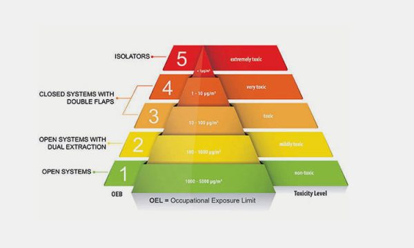 OEB Level:The Complete FAQ Guide In 2025 – AIPAK