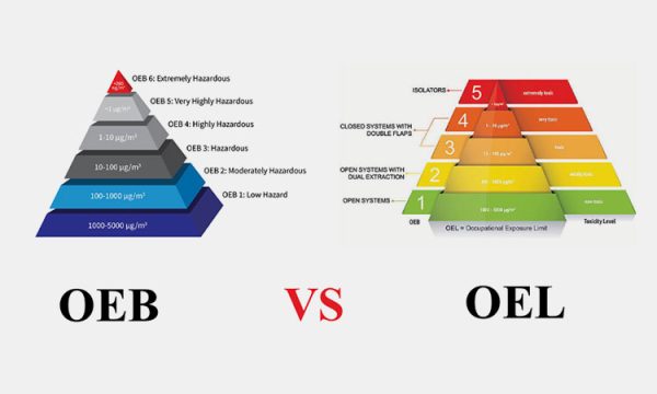 OEB Level:The Complete FAQ Guide In 2025 – AIPAK