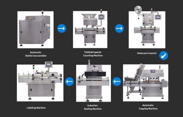Tablet Counting Line – AIPAK