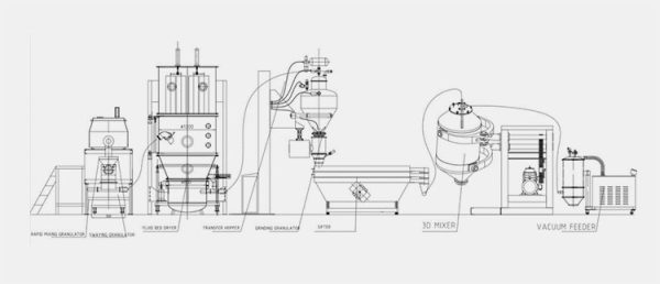 Granulation Line For Solid Dosage Form Ultimate Importing Guide – AIPAK