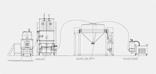 Granulation Line For Solid Dosage Form Ultimate Importing Guide – AIPAK