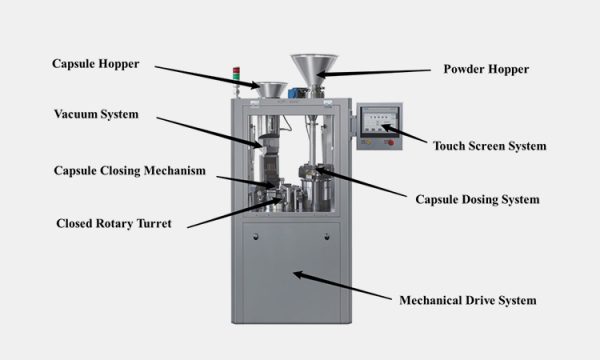 Types Of Capsule Filling Machine: What Do You Know? – AIPAK
