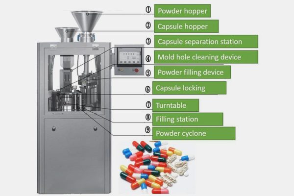 Capsule Automatic Filling Machine: The Complete Buying Guide In 2025 ...