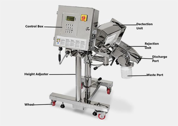 Pharmaceutical Metal Detector: The Complete Buying Guide In 2024 – AIPAK