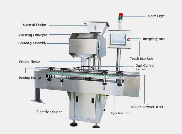 Tablet Bottle Filling Machine:The Complete FAQ Guide in 2025 – AIPAK