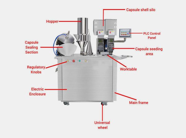 Semi Automatic Encapsulation Machine: The Complete Buying Guide In 2025 – AIPAK