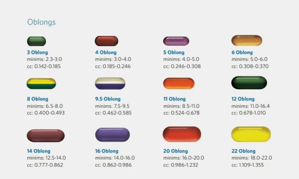 Soft Gelatin Capsules Machine: The Complete Buying Guide In 2025 – AIPAK