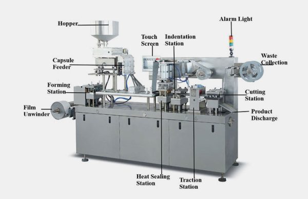 Capsule Blister Packing Machine: The Complete Buying Guide In 2025 – AIPAK