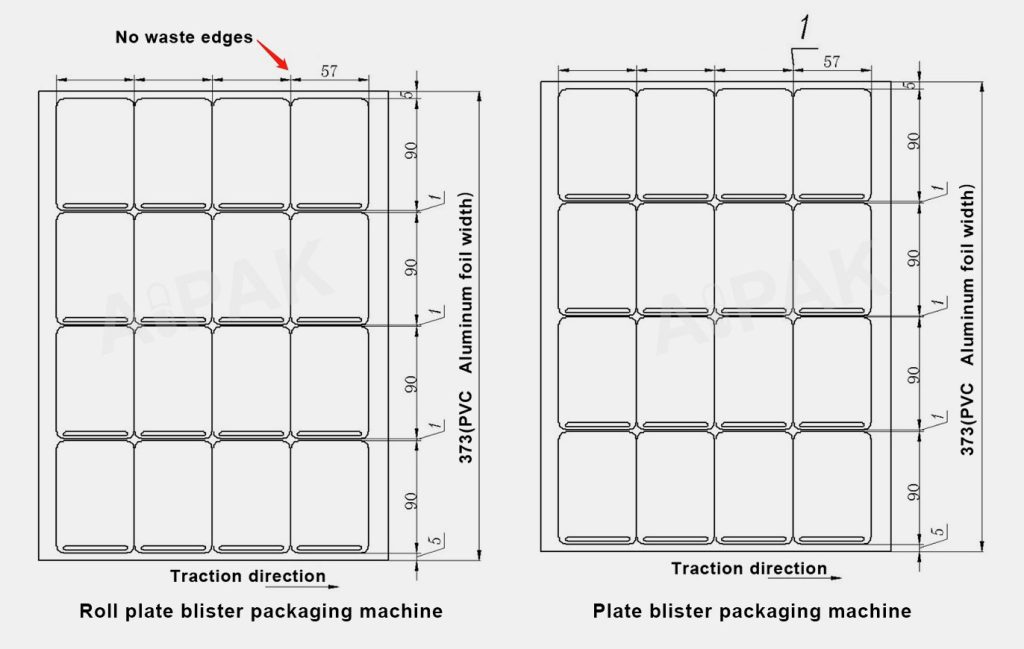 Roll Plate Blister Packaging Machine – AIPAK