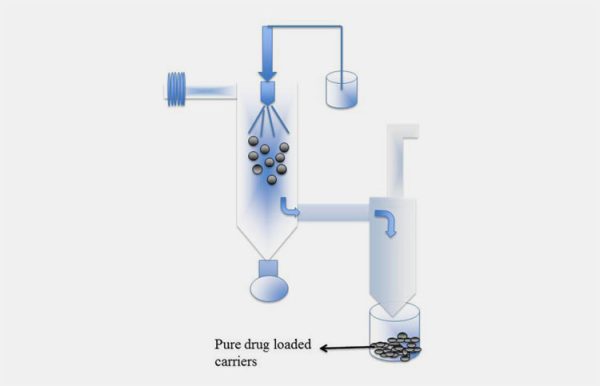 Orally Disintegrating Tablets: The Complete FAQ Guide In 2025 – AIPAK