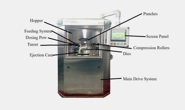 Chewable Tablet Making Machine: The Complete FAQ Guide In 2025 – AIPAK
