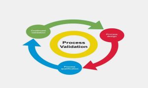 Semi-solid Pharmaceutical Manufacturing & Handling: The Complete FAQ ...