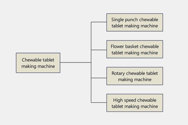 Chewable Tablet Making Machine: The Complete FAQ Guide In 2025 – AIPAK