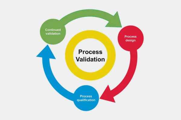 How to Prepare for GMP Validation? – AIPAK