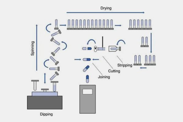 Hard Capsule Shell Manufacturing: A Complete FAQ Guide In 2025 – AIPAK