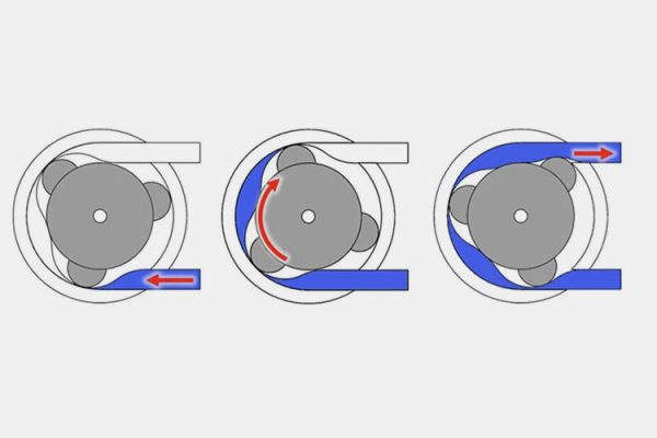 Understanding Different Types of Liquid Filling Pump – AIPAK