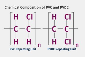 What Is Difference Between PVC and PVDC? – AIPAK
