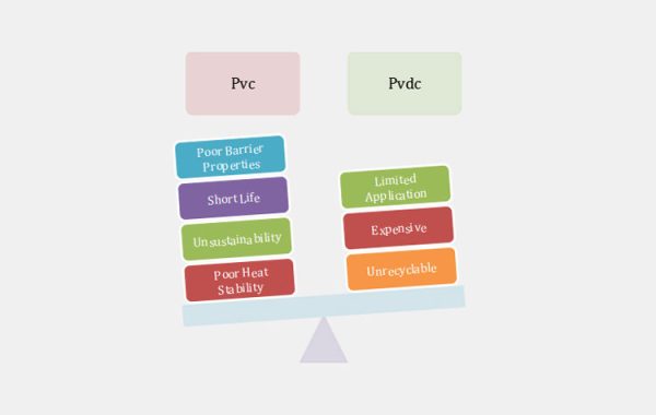 What Is Difference Between PVC and PVDC? – AIPAK