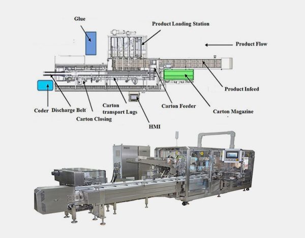 Intermittent Cartoning Machine: A Complete Guideline In 2025 – AIPAK