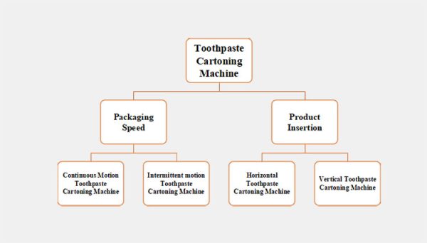 Toothpaste Cartoning Machine: The Complete Buying Guide In 2025 – AIPAK