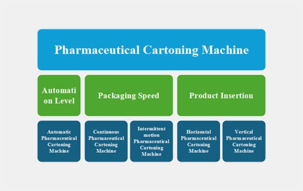 Pharmaceutical Cartoning Machine: The Complete Buying Guide In 2025 – AIPAK