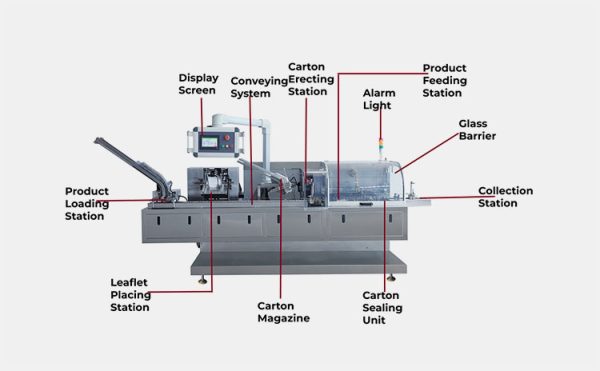 Sachet Cartoning Machine: The Complete Buying Guide in 2025 – AIPAK