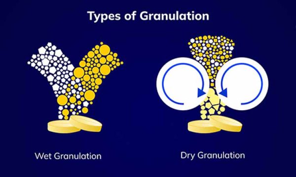 How To Control Particle Size In Dry Granulation? – AIPAK