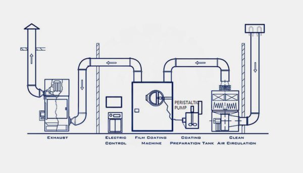 Tablet Film Coating Machine: The Complete Buying Guide in 2025 – AIPAK