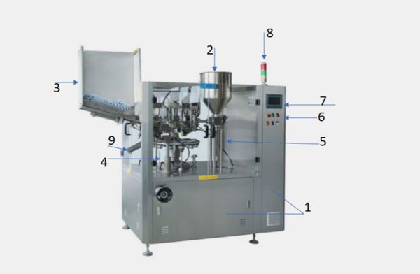 Tube Filling Equipment – AIPAK