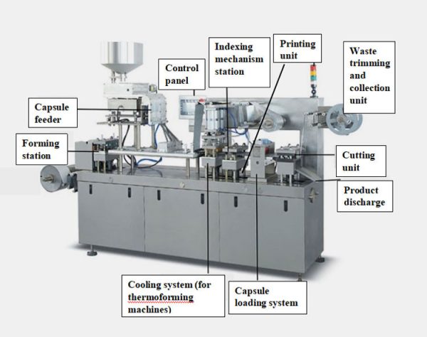 Capsule Blister Packing Machine: The Complete Buying Guide In 2025 – AIPAK