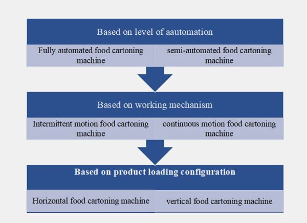 Food Cartoning Machine: The Complete Buying Guide In 2025 – AIPAK