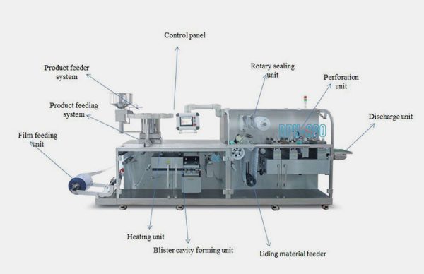 Blister Thermoforming Machine: The Complete Buying Guide In 2025 – AIPAK