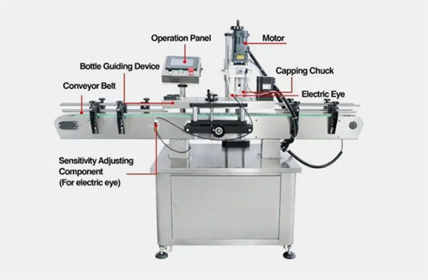 Vial Filling and Capping Machine: The Complete Buying Guide in 2025 – AIPAK