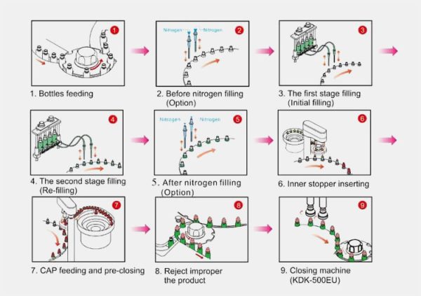 Vial Filling and Capping Machine: The Complete Buying Guide in 2025 – AIPAK