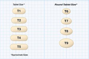 Pharmaceutical Tablet Size Chart – AIPAK