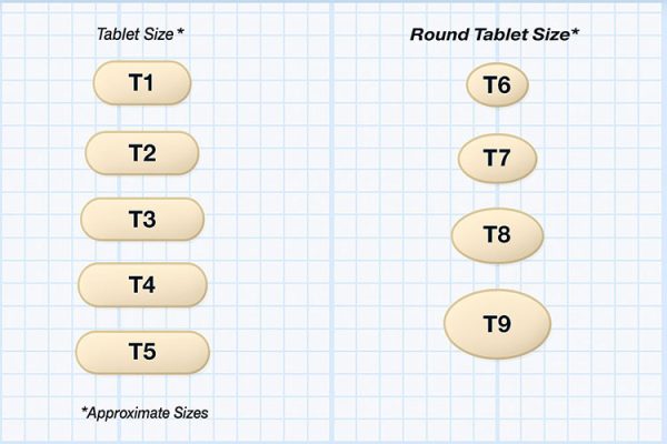 Pharmaceutical Tablet Size Chart – AIPAK