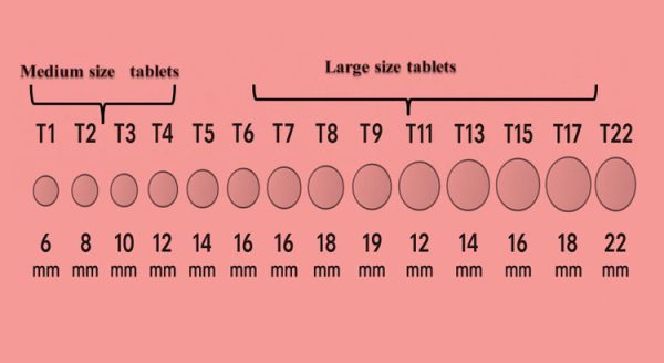 Pharmaceutical Tablet Size Chart – AIPAK