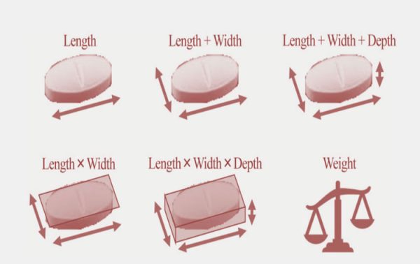 Pharmaceutical Tablet Size Chart – AIPAK