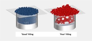 Tablet Capping And Lamination: 8 Causes And Prevention – AIPAK