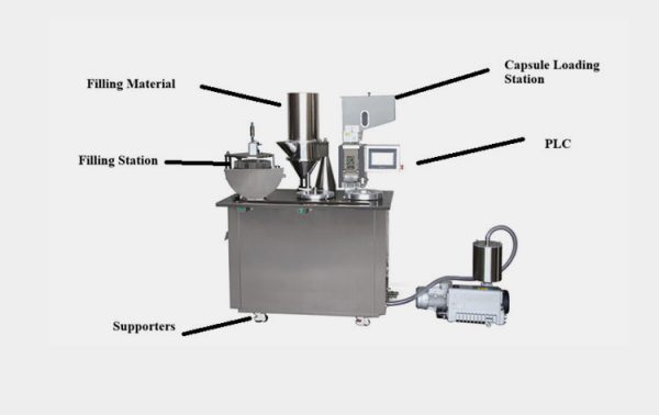 Capsule Machine: The Complete FAQ Guide In 2025 – AIPAK