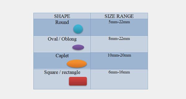 Pharmaceutical Tablet Size Chart – AIPAK