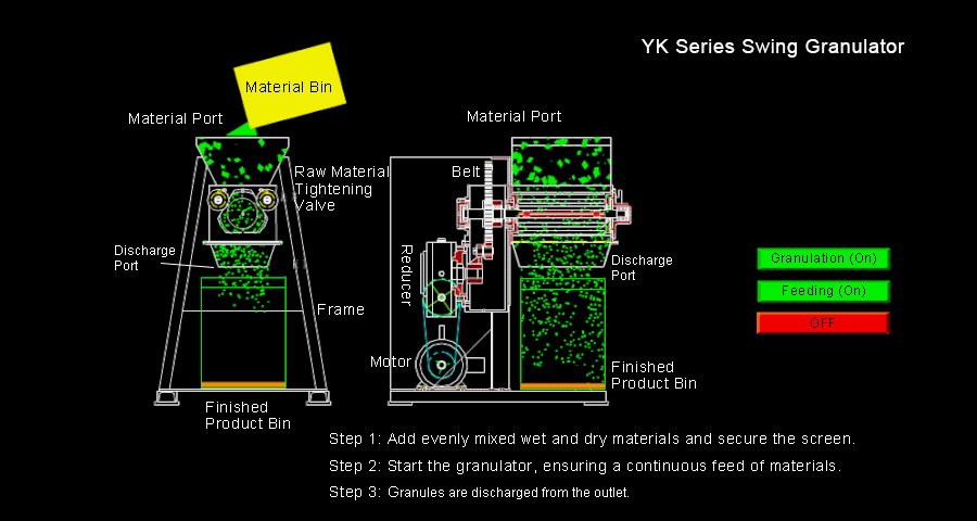 Granulator Machine – AIPAK